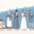 The Evolution of Femininity: How History Shapes Modern Women - PSYFORU